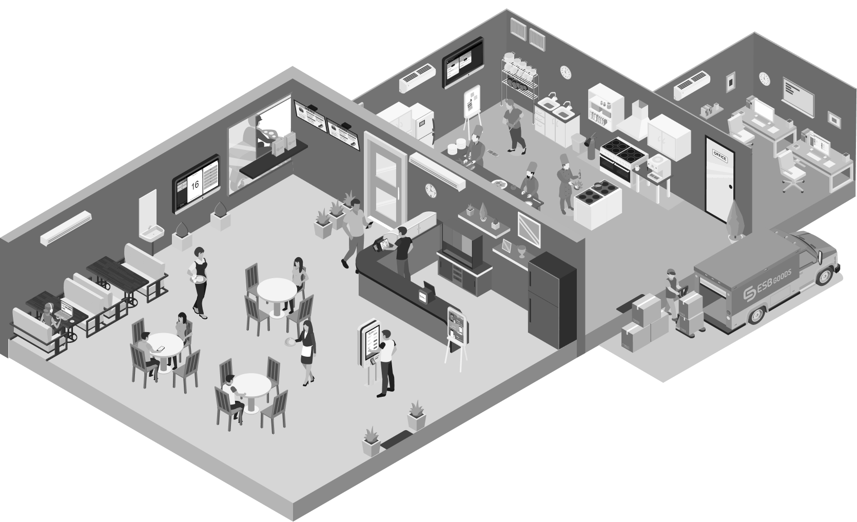 Ekosistem Restoran milik ESB siap menjawab kebutuhan bisnis Anda