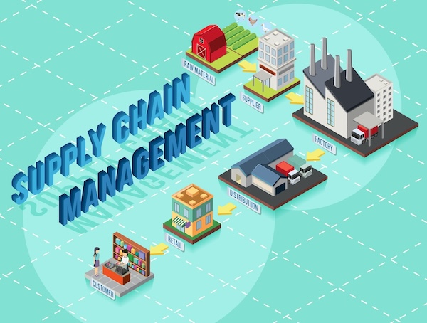 Proses Supply Chain Management: Pengertian, Tujuan Proses Supply Chain Management: Pengertian, Tujuan